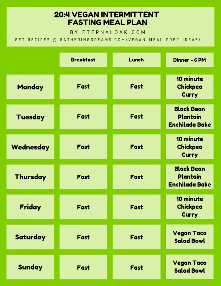 Intermittent Fasting for Vegans -Plant Based Meal Plans using Healthy ...